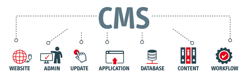 What is a CMS? Content Management Systems Guide - Tyler Horvath