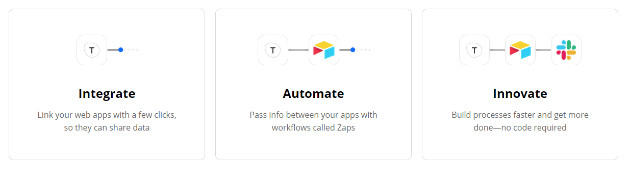 A Guide to Automation with Zapier - Tyler Horvath