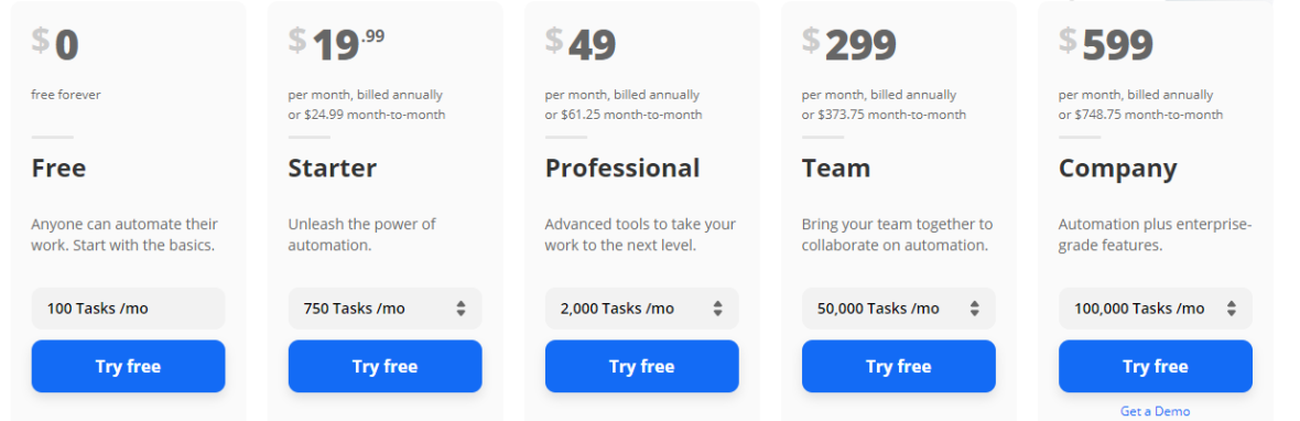 A Guide to Automation with Zapier - Tyler Horvath