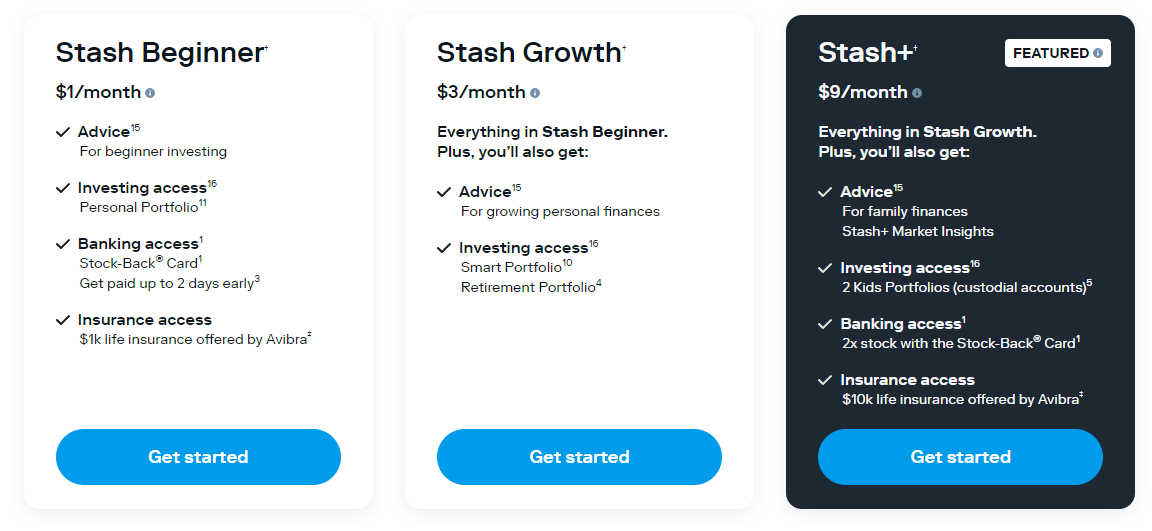Best Robo-Advisor Apps for Automated Investing - Tyler Horvath